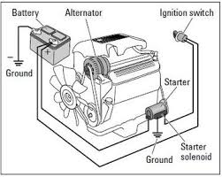 Bagaimana Sistem Starter Mobil? Simak Fungsi dan Komponennya